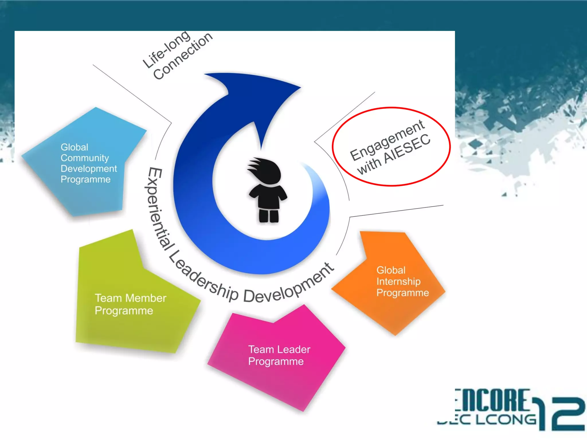 Ewa a driving eld | PDF