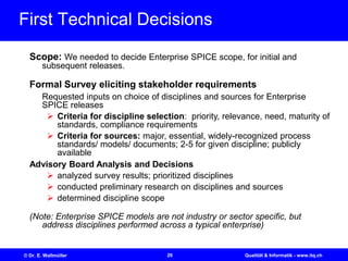 Internal Audits and Assessments with help of Enterprise SPiCE | PPT
