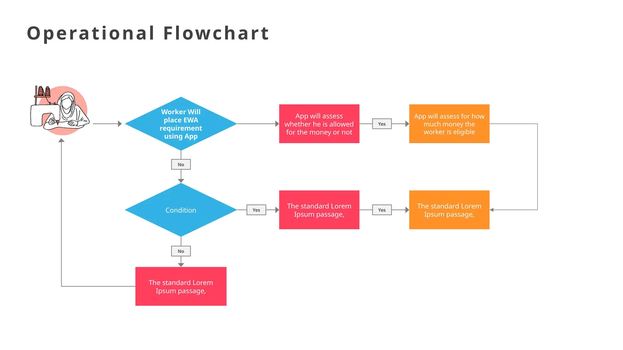Earned Wage Access workflow for the industrial work force | PPT