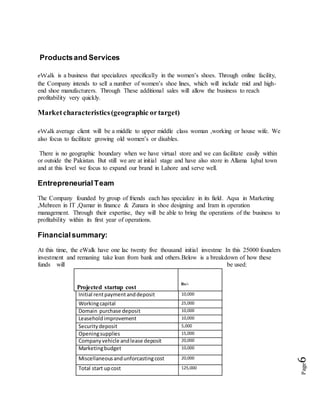 Entrepreneurship project report | DOCX