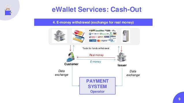 E-Wallet Platform 2017