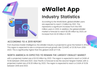 ewallet app development company | PPT