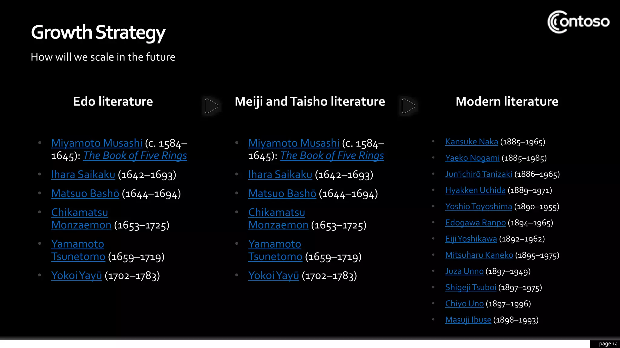 Japanese literature ( by group 2 , 12- Modeller in 21st century) | POTX