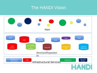 Hello HANDI | PPT