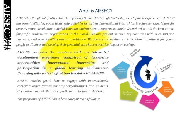 EwA AIESEC NEPAL (Engagement With AIESEC) | PDF | Business | Business ...