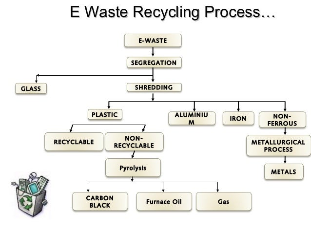 E waste