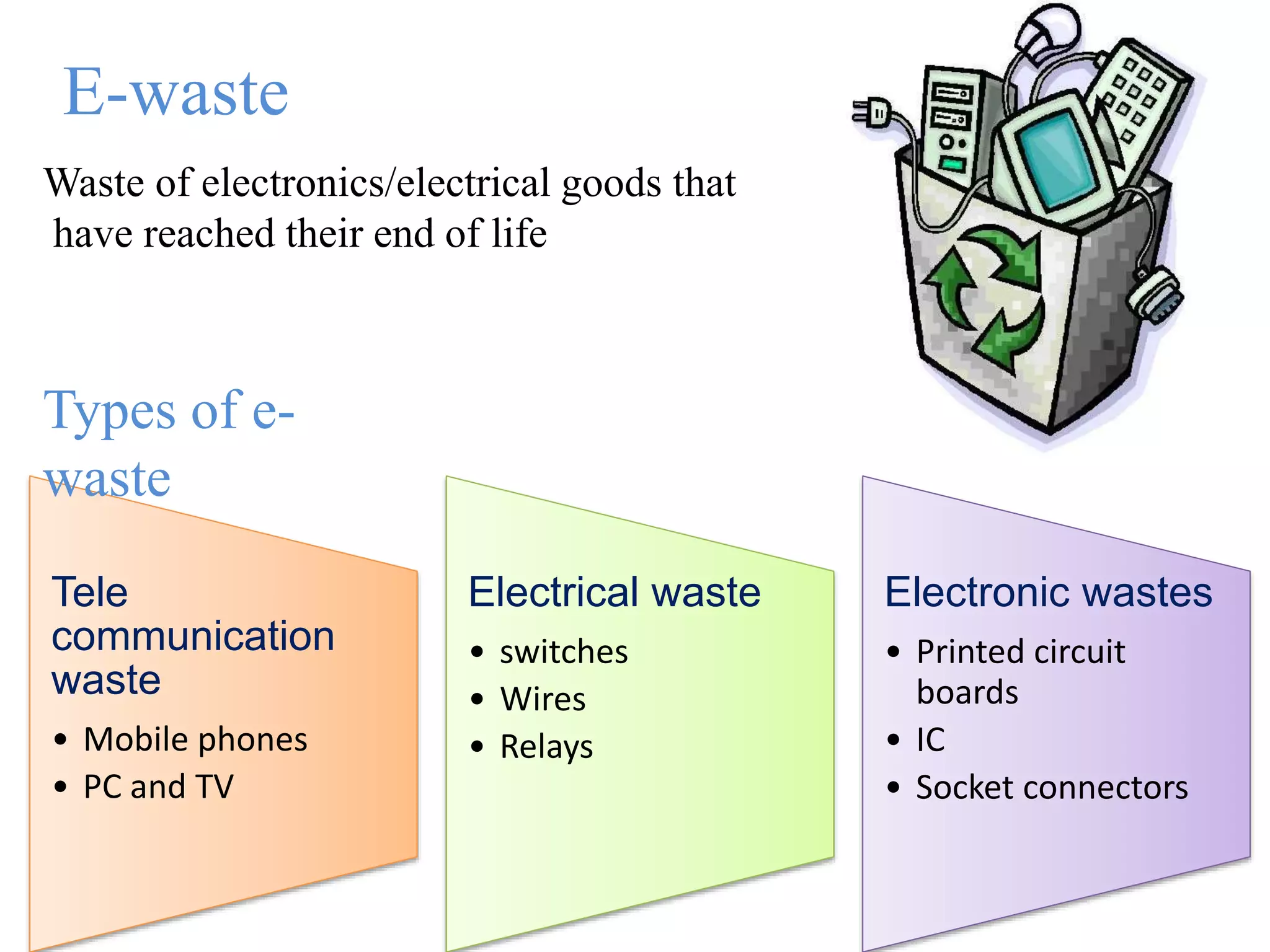E Waste Presentation | PPTX