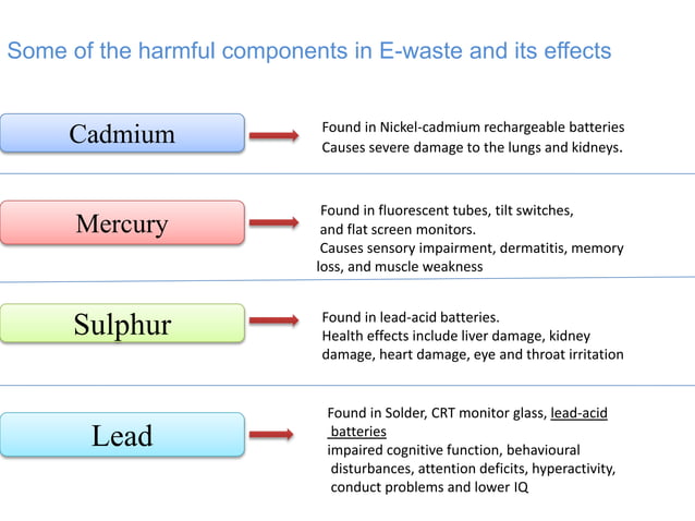 E Waste Presentation | PPT