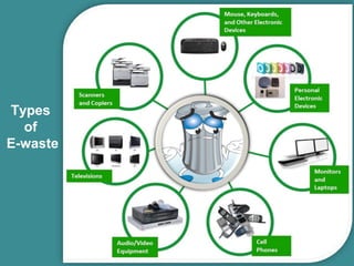 E waste | PPT