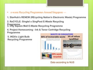 A REVIEW TO E WASTE : ENVIRONMENTAL HAZARDS &amp; CURRENT MANAGEMENT | PPT