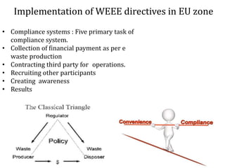 E waste disposal supply chain | PPT