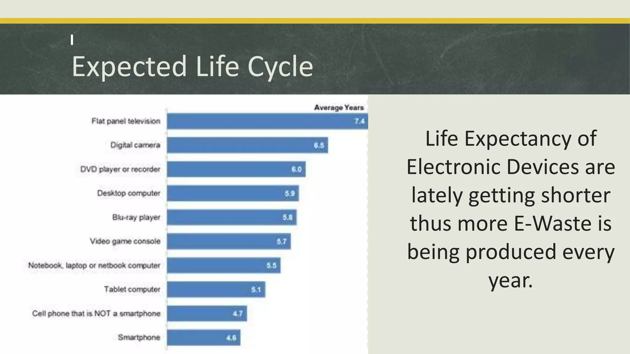 E waste Management | PPTX