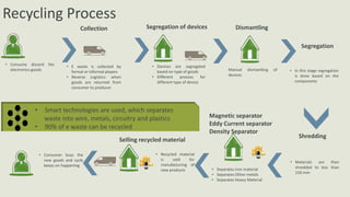 E waste Management | PPTX