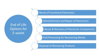 E waste Management | PPTX