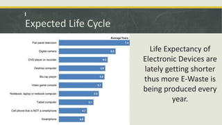 E waste Management | PPTX