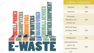 E waste Management | PPTX