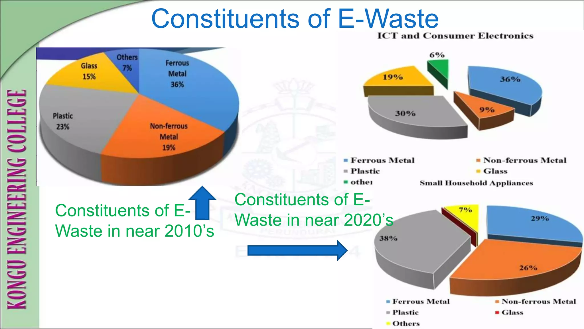 E Waste Management.pptx