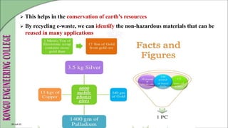E Waste Management.pptx