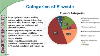 E Waste Management.pptx