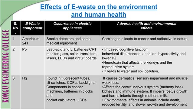 E Waste Management.pptx