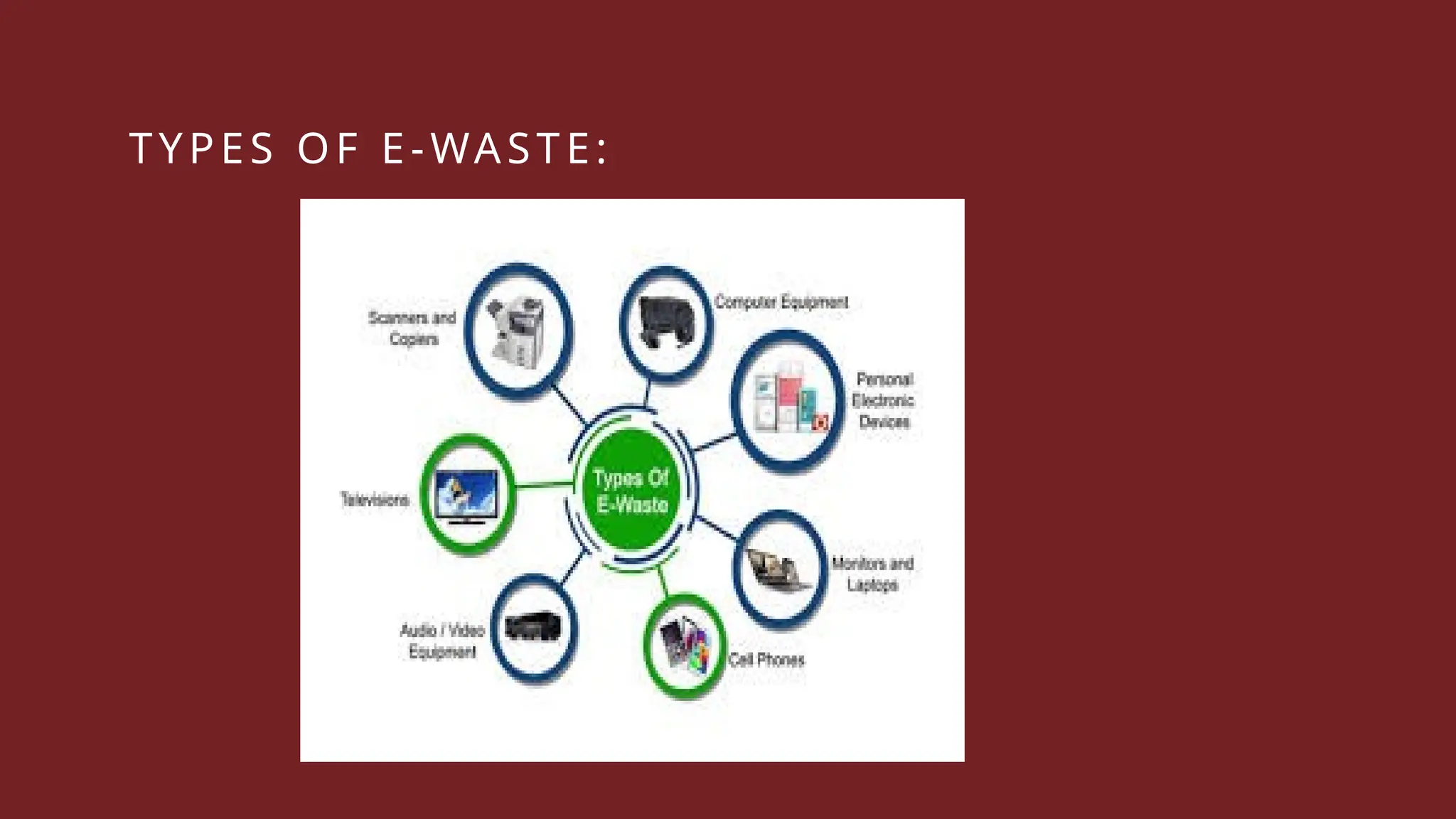 E=WASTE MANAGEMENT PRESENTATION.1720808886941[Replica].pptx