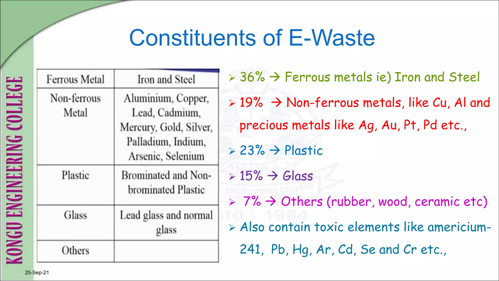 E waste and its Management | PPTX