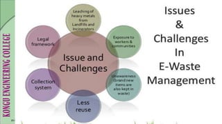 E waste and its Management | PPTX