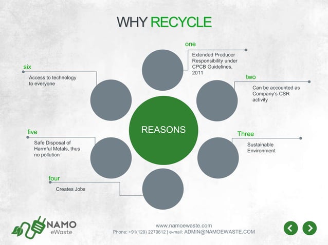 E Waste Management Company | PPTX | Environmental Services Industry | Industries