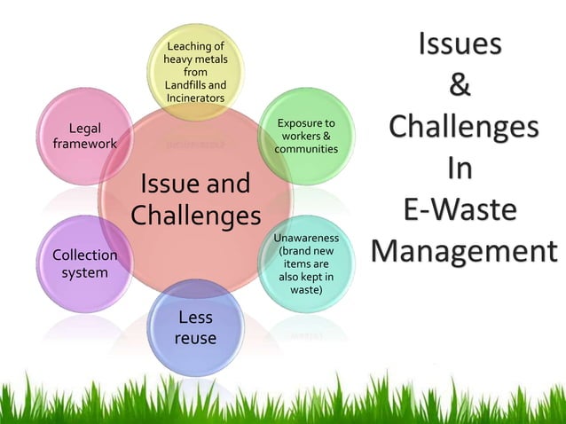 E – waste presentation for project work by Jaitrix Prakash | PPTX ...