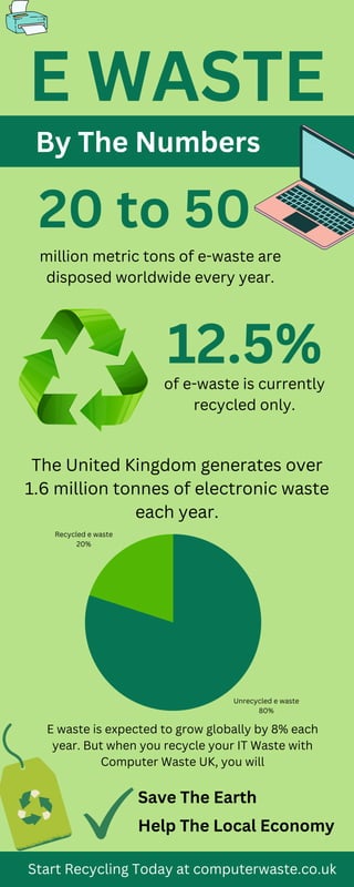 E waste Recycling facts by Numbers.pdf