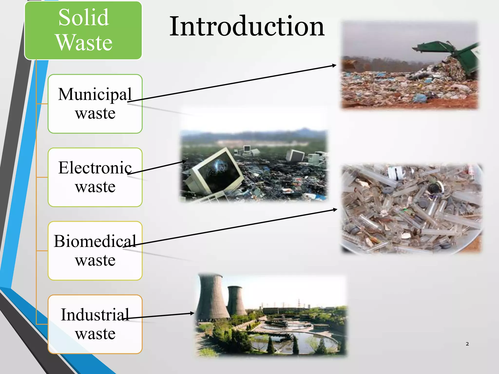 E waste management | PPTX