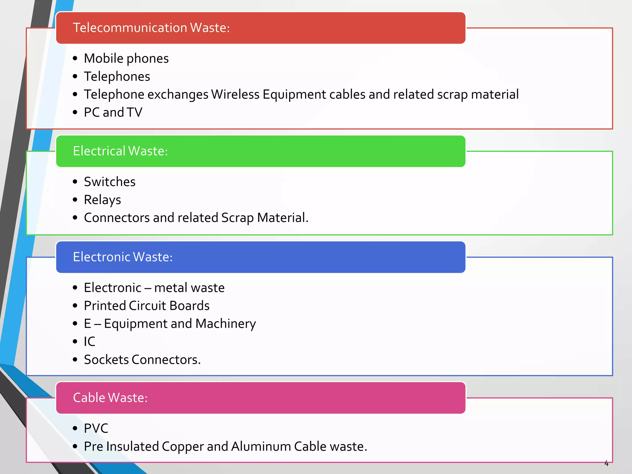 E waste management | PPTX