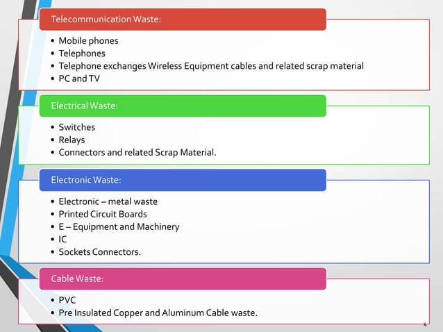 E waste management | PPTX | Environmental Services Industry | Industries