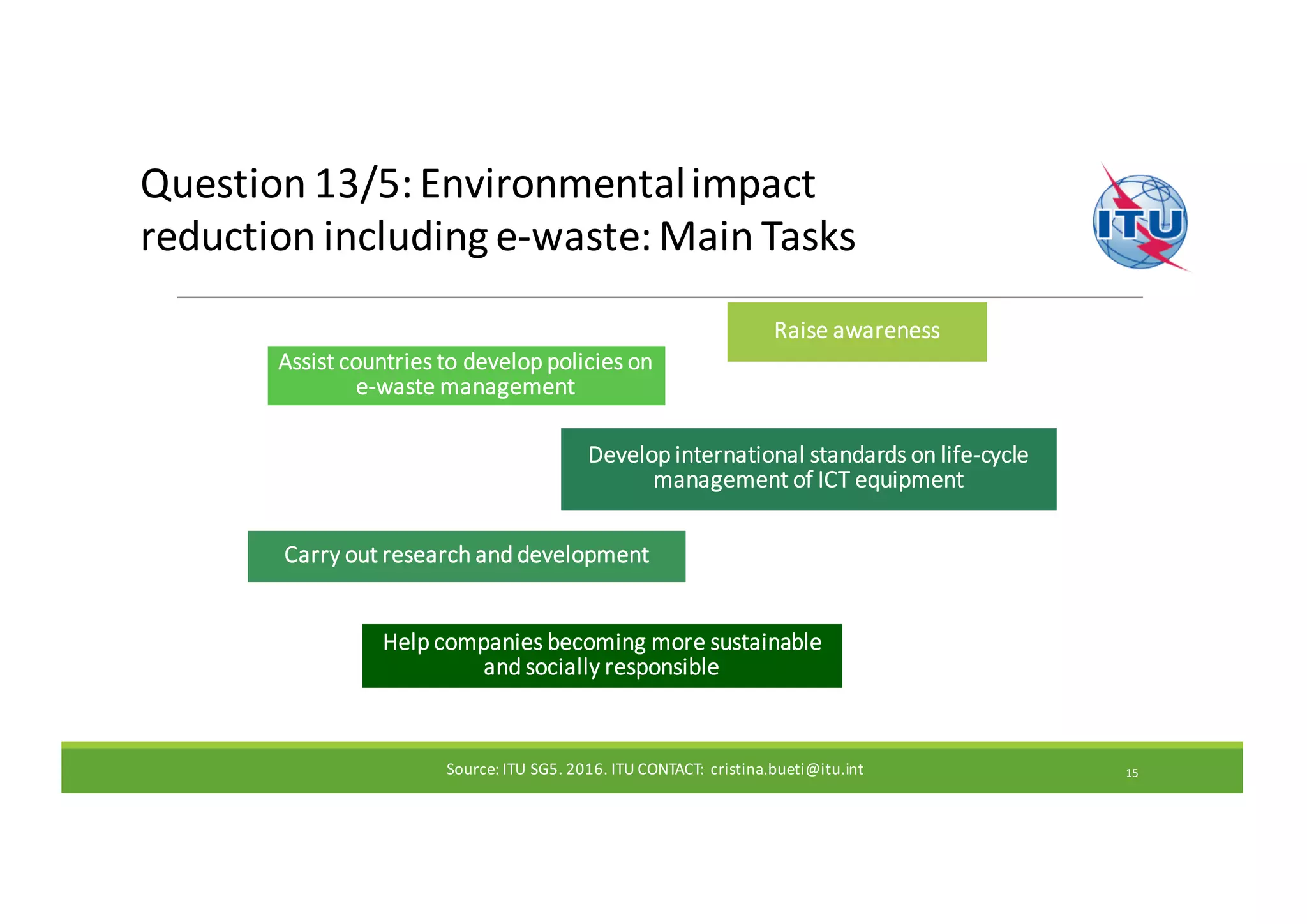 Global E-waste management Challenges & Opportunities | PDF ...