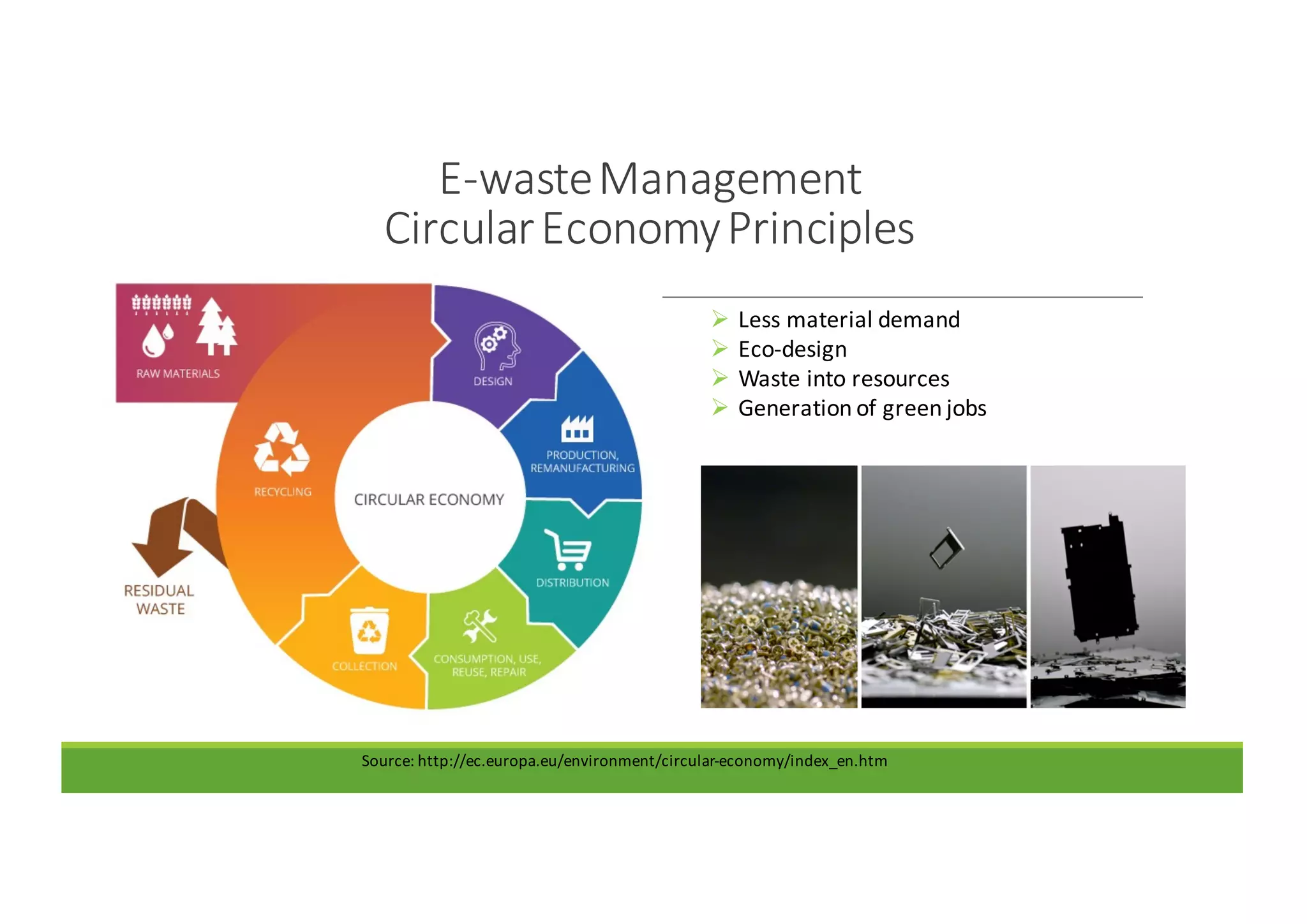 Global E-waste management Challenges & Opportunities | PDF ...