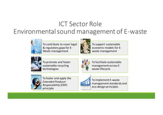 Global E-waste management Challenges & Opportunities | PDF