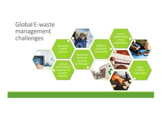 Global E-waste management Challenges & Opportunities | PDF