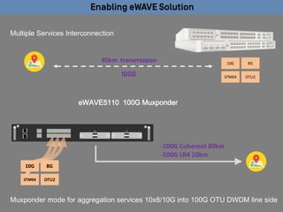Time to step-up to 100G connectivity | PDF
