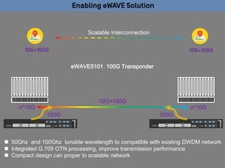 Time to step-up to 100G connectivity | PPT