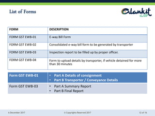 Eway Bill PPT.pdf