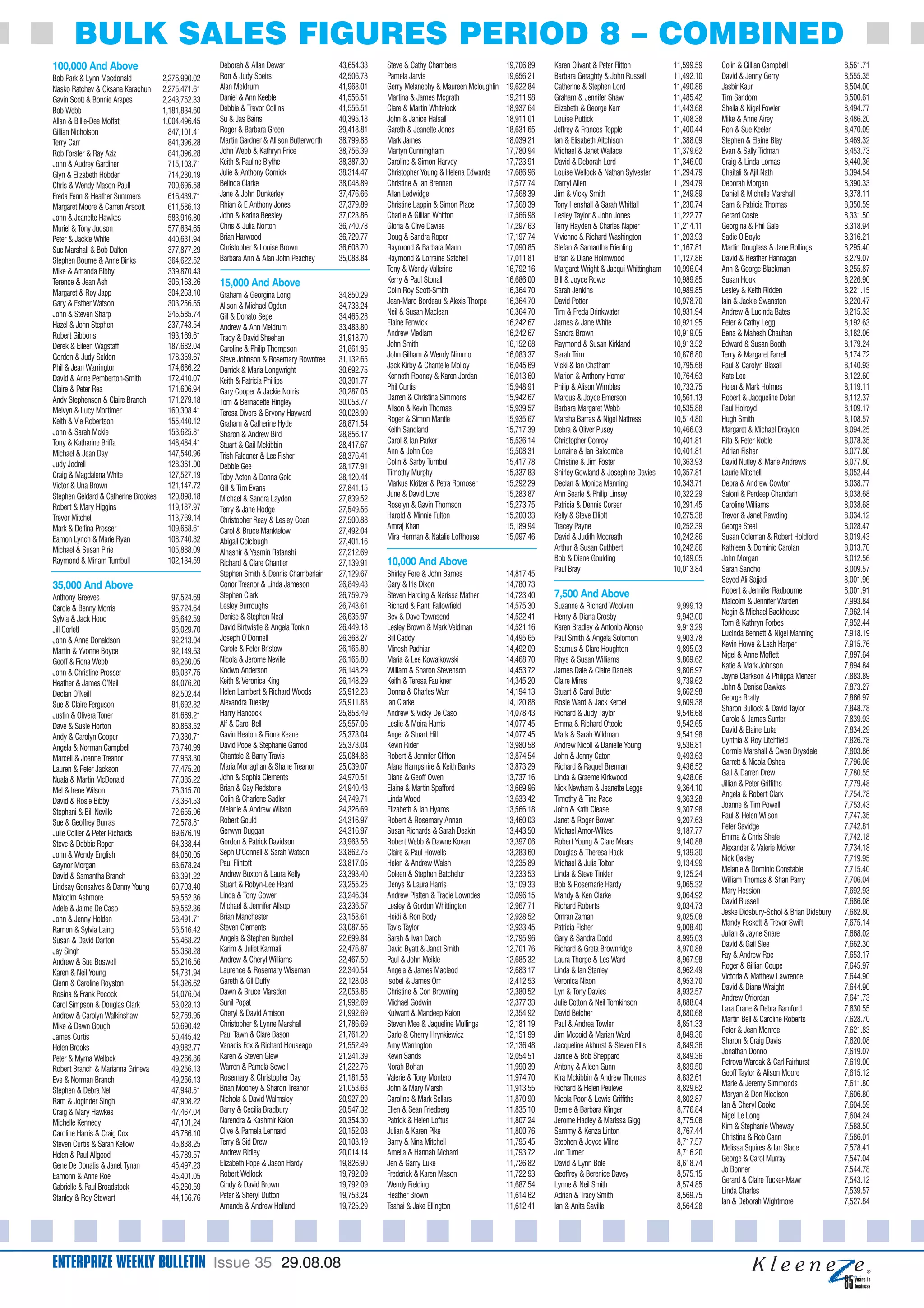KLEENEZE Ewb 35 | PDF