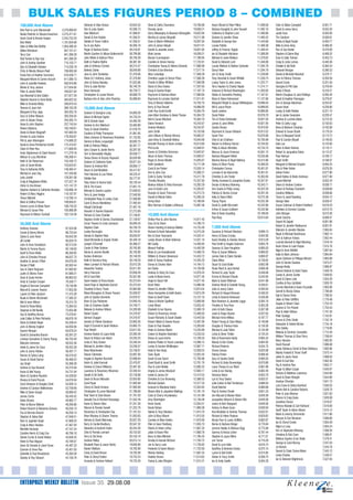 KLEENEZE Ewb 35 | PDF