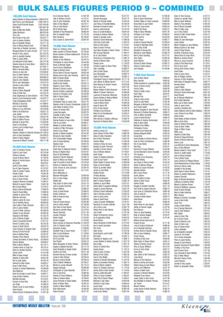 KLEENEZE Ewb 39 | PDF