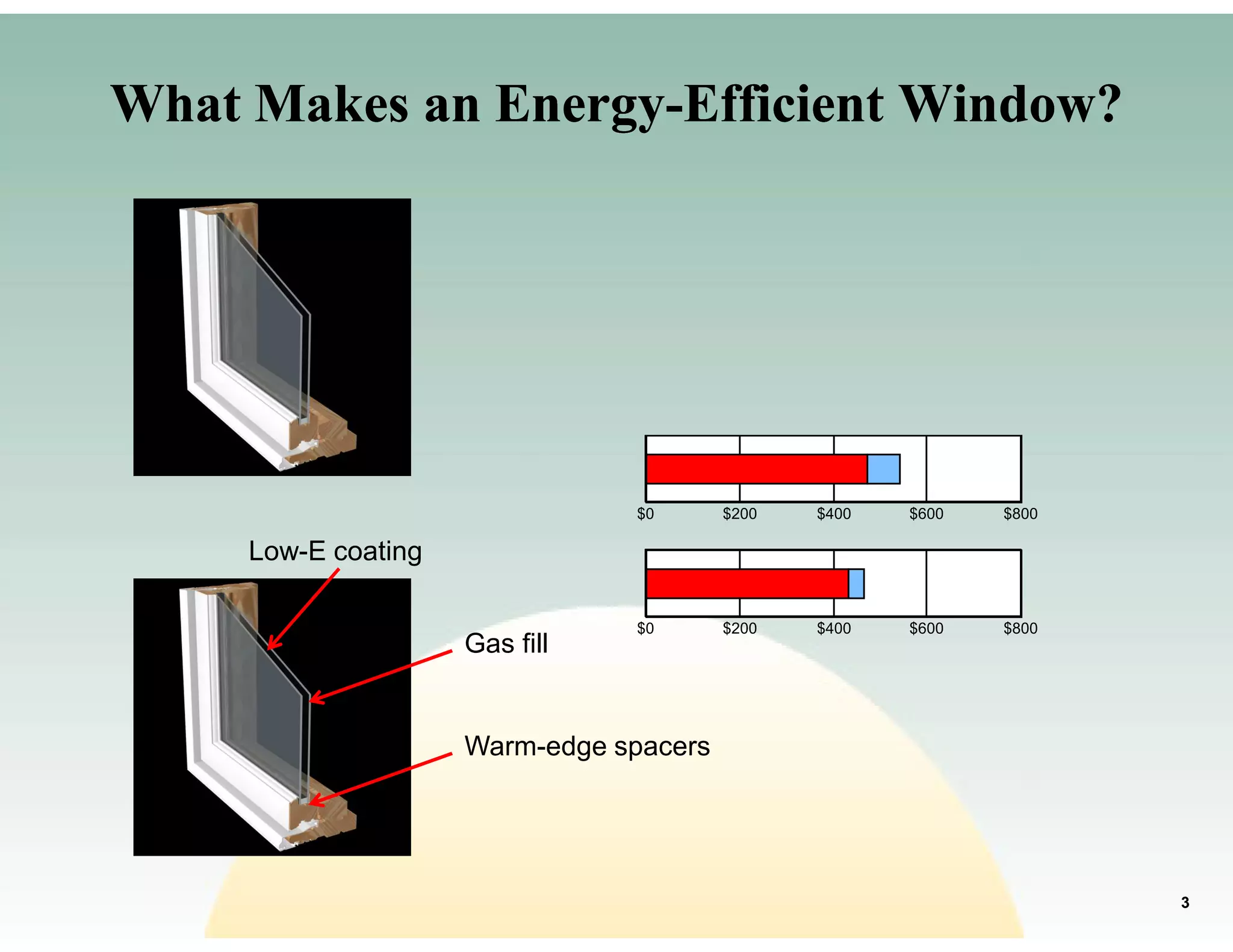 Promoting Energy Efficiency Standards and Technologies for Windows | PDF