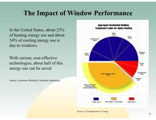 Promoting Energy Efficiency Standards and Technologies for Windows | PDF