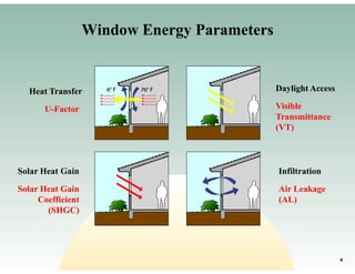 Promoting Energy Efficiency Standards and Technologies for Windows | PDF