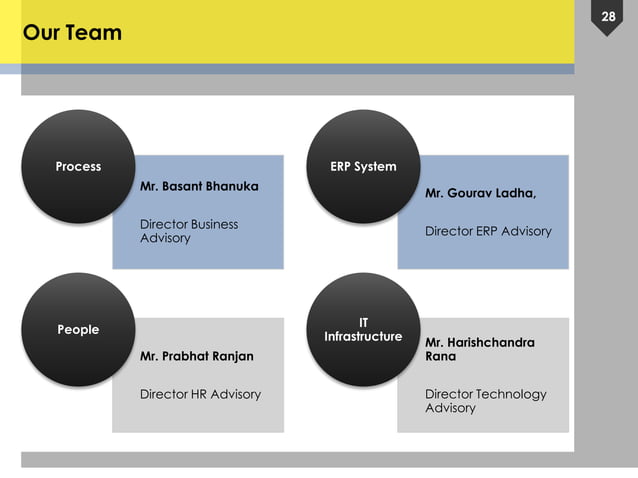 EW Consultants Services | PDF