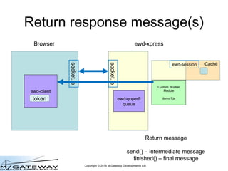 EWD 3 Training Course Part 8: Anatomy of the QEWD Messaging Cycle | PDF ...