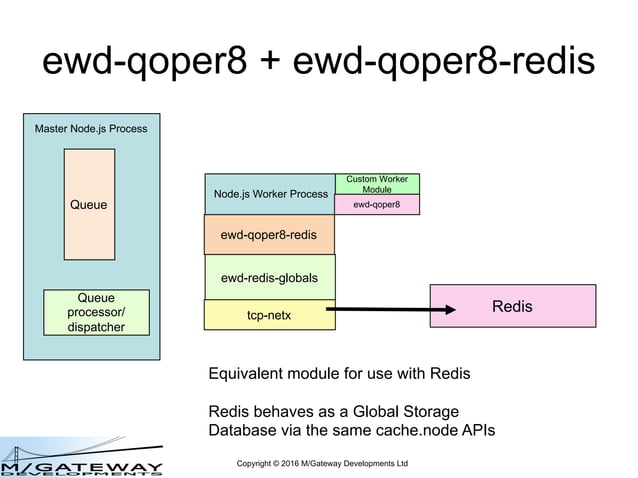 EWD 3 Training Course Part 2: EWD 3 Overview | PPT