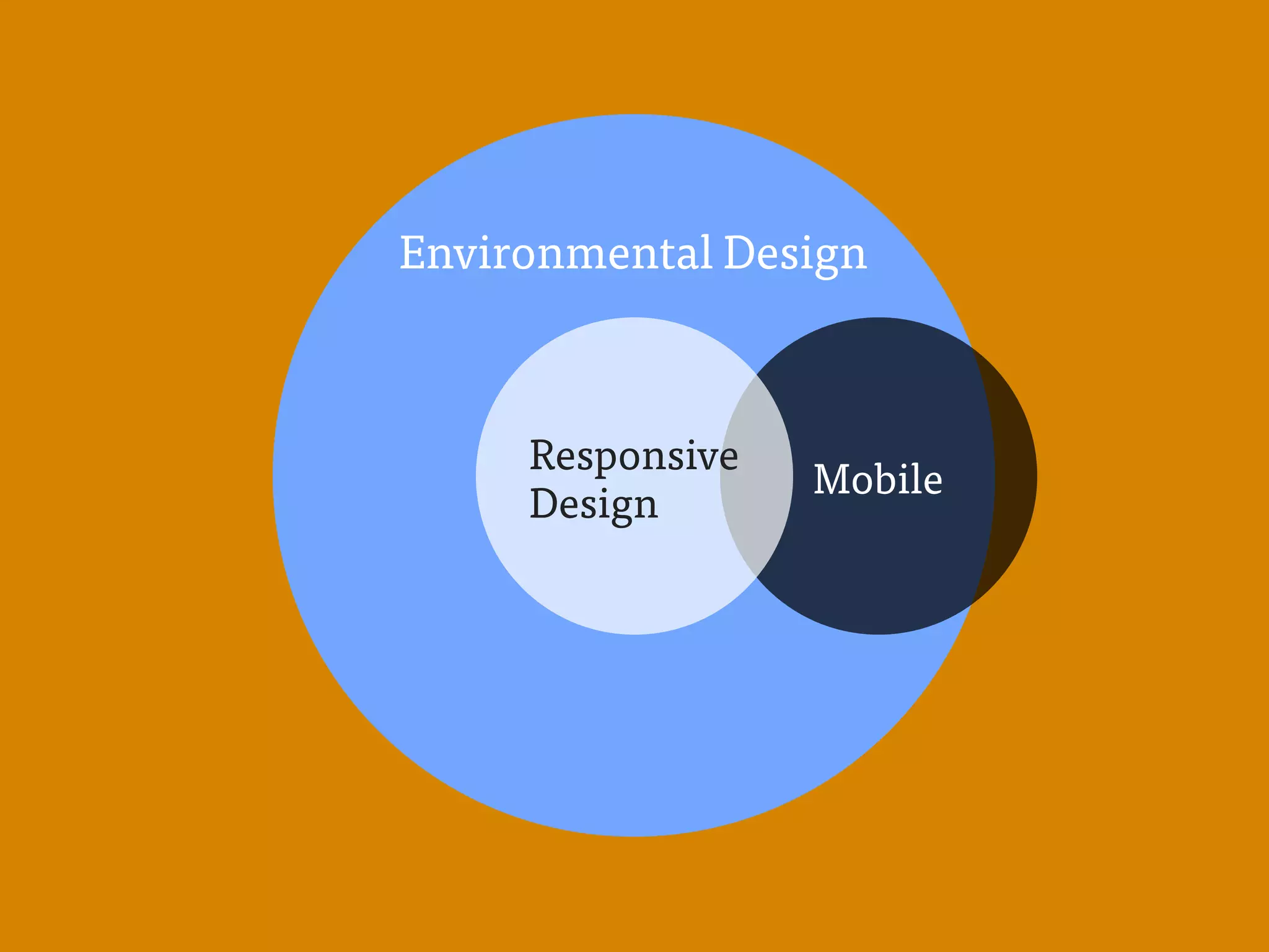 Bringing Environmental Design to the Web | PPT